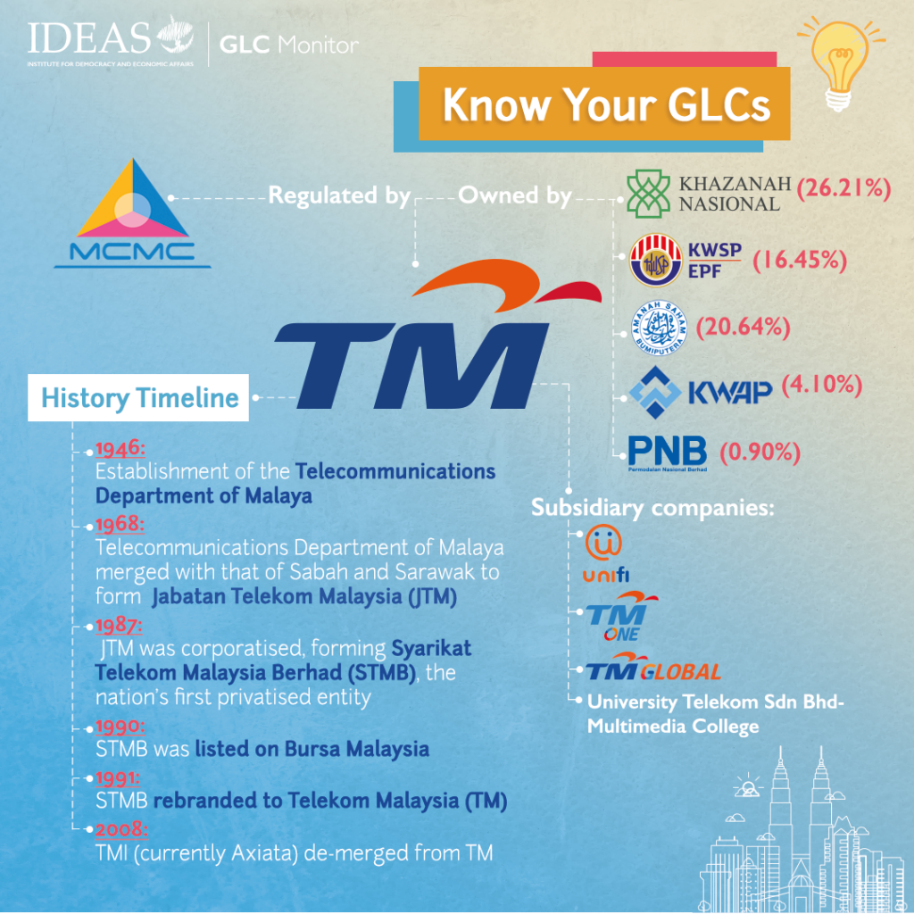 Know Your GLCs | IDEAS