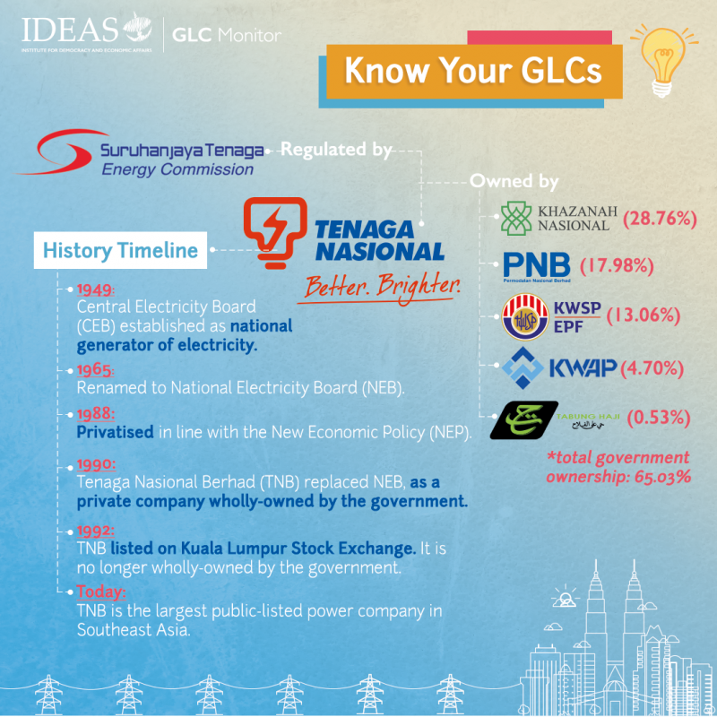 Know Your GLCs | IDEAS