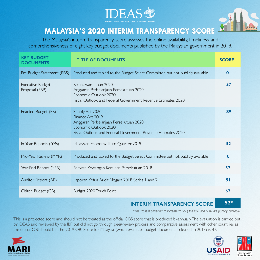 Improving budget transparency should continue under the PN Government ...