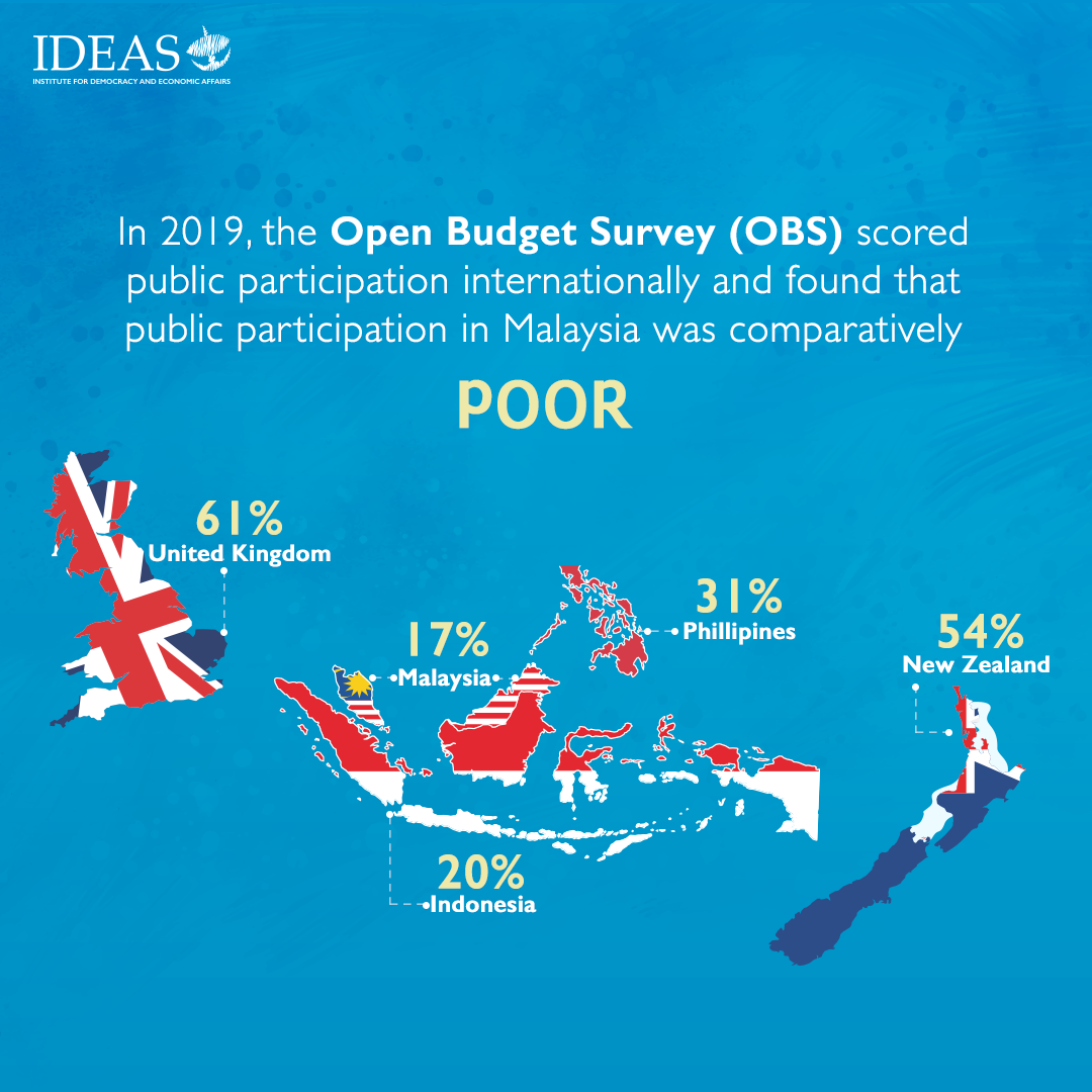 Open Budget: Do we have a say in how the public budget is used? | IDEAS