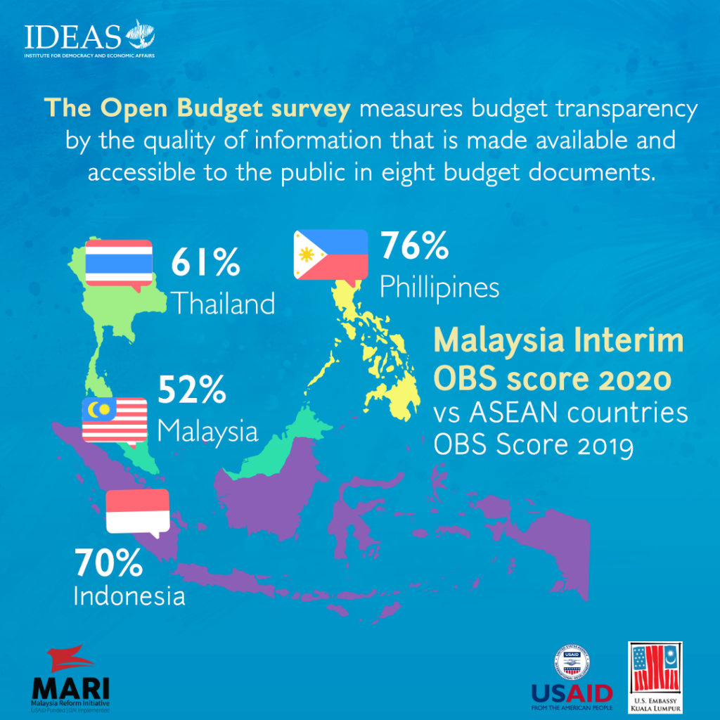 Open Budget: Why is budget transparency important? | IDEAS