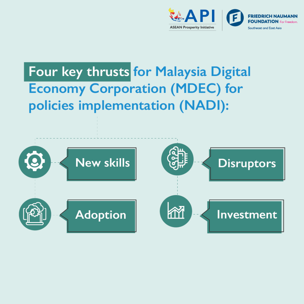 ASEAN’s Digital Economy and the Post-Covid Recovery | IDEAS